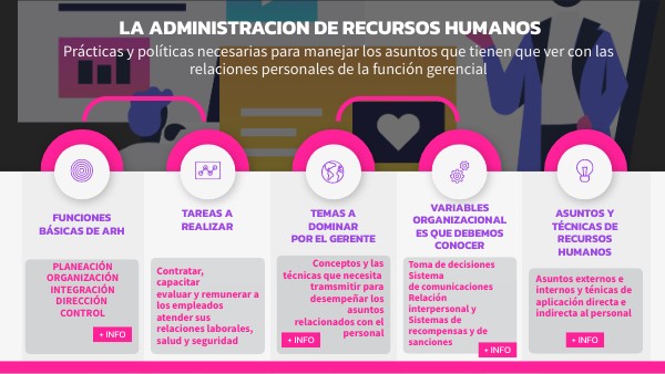 MAPA CONCEPTUAL ADMON RRHH | Genially