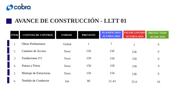 AVANCE OCT OSINERGMIN LLTT
