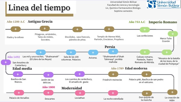 BASIC DIGITAL INFO | Genially