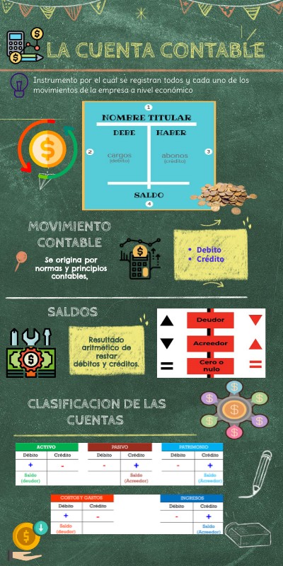 CUENTA CONTABLE-Contabilidad Financiera-F1-004 | Genially