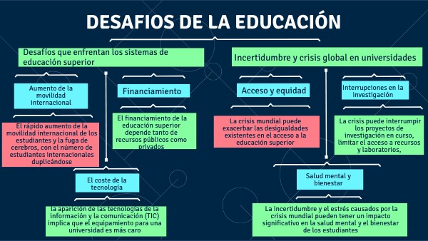 MAPA CONCEPTUAL UNIVERSIDAD