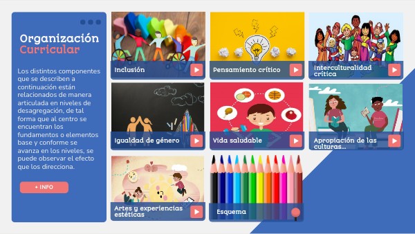 VIDEO GALLERY | Genially