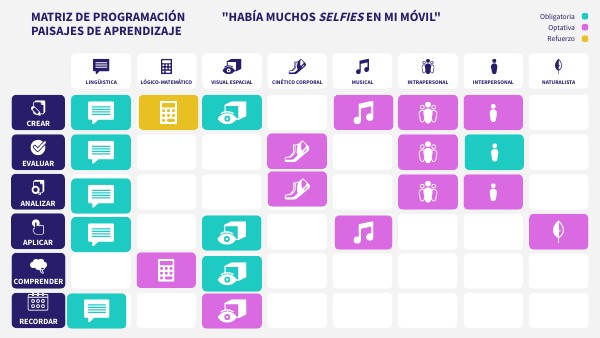 MATRIZ DE PROGRAMACIÓN | Genially