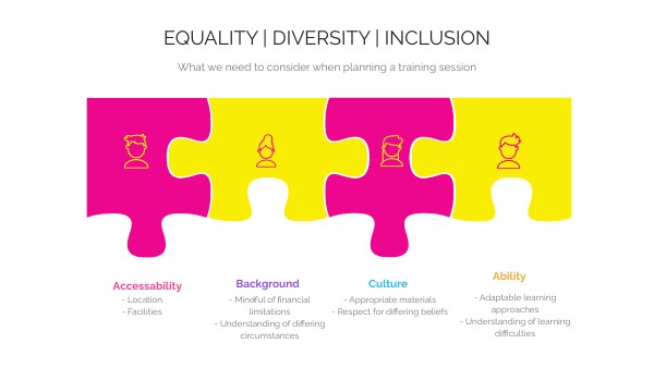 EQUALITY DIVERSITY INCLUSION | Genially