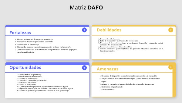 MATRIZ DAFO nº1 | Genially