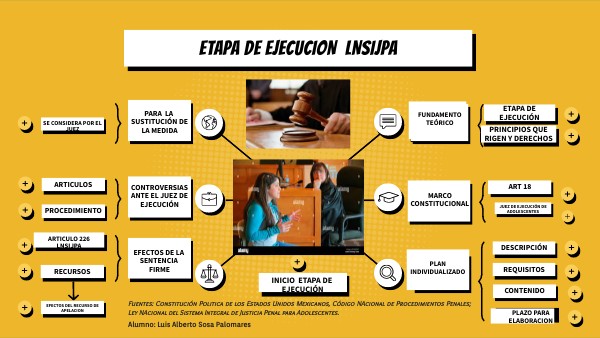 etapa de ejecucion | Genially