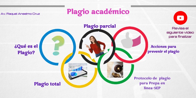 Plagio académico | Genially