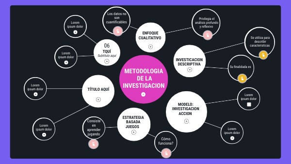 MAPA CONCEPTUAL CIRCULAR | Genially