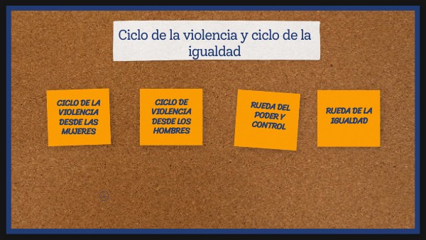 Ciclo de la violencia y ciclo de la igualdad