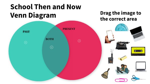 Comparing then and now school | Genially