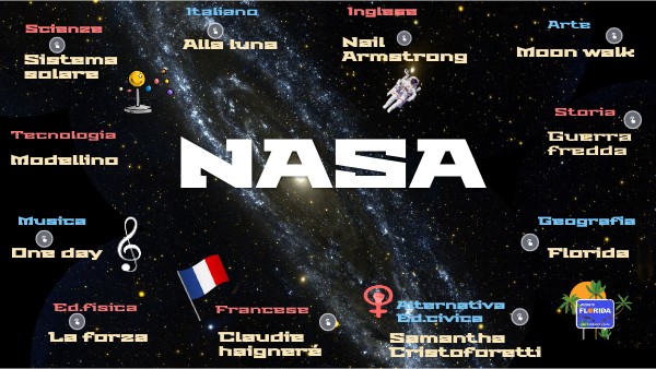 Bryan Eutizi (mappa concettuale NASA) 2022-2023 3A