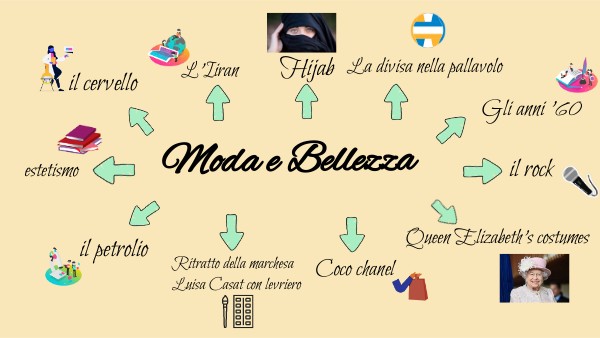 VIOLA NEGRO esame 3 media