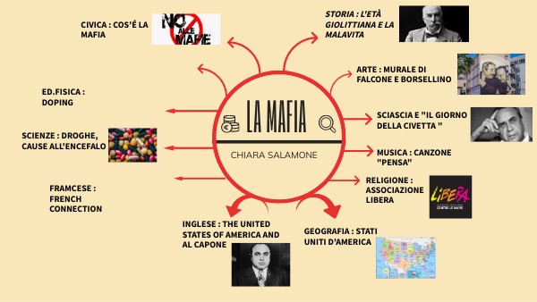 mafia . chiara salamone. mappa esame
