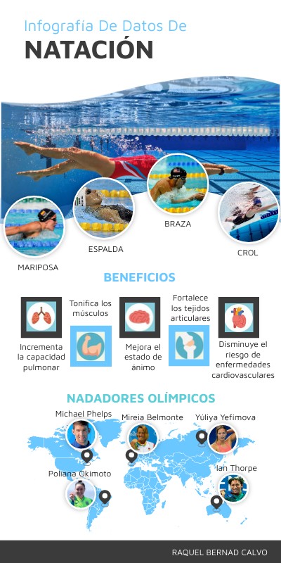 INFO NATACIÓN