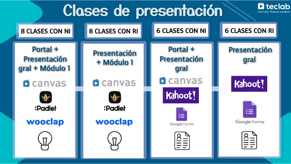 PPT clases de presentación