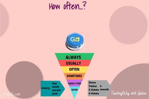 How often Daily routine | Genially