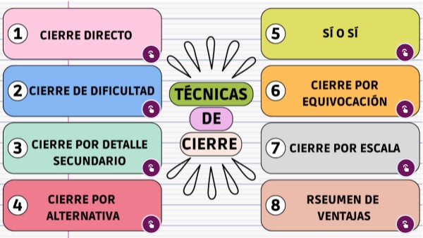 Técnicas de cierre | Genially