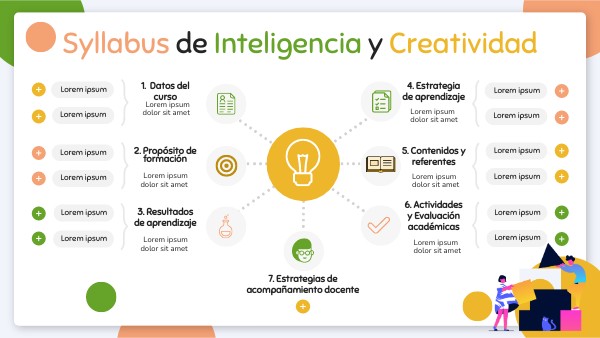 Syllabus de Inteligencia y Creatividad. Tarea 1 - Presaberes | Genially