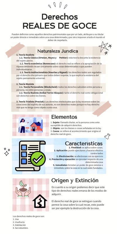 Infografía derechos reales de goce. | Genially