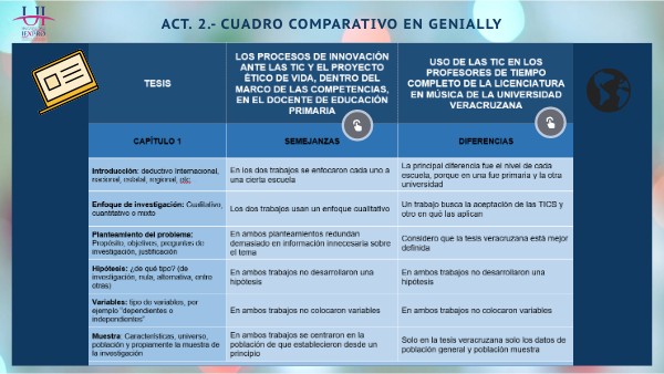 ACT 2.- PRESENTACIÓN GENIALLY | Genially