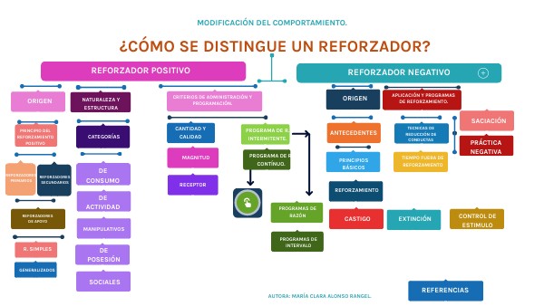 Como se distingue un reforzador?