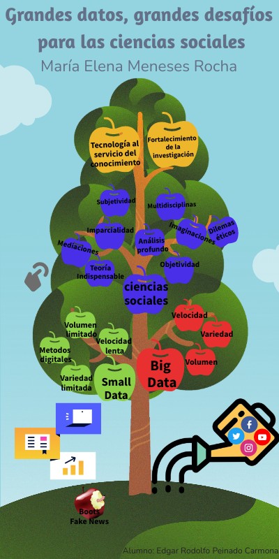 ÁRBOL INTERACTIVO | Genially