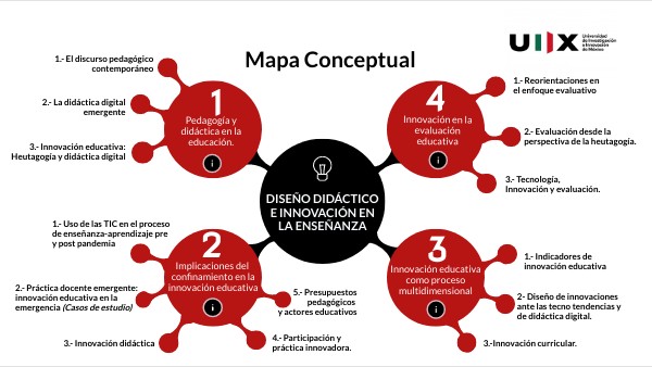 MAPA CONCEPTUAL DISEÑO DIDÁCTICO E INNOVACIÓN | Genially