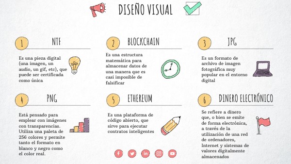 CHECKLIST VISUAL THINKING | Genially