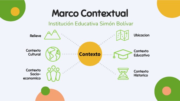MARCO CONTEXTUAL | Genially