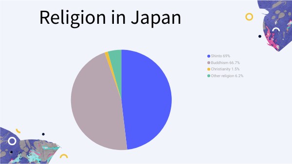 Japan's religion