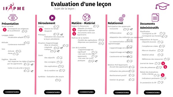 GC-Eval Formateur | Genially