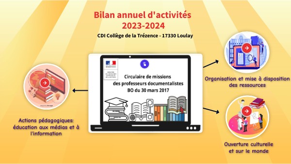 Bilan annuel d'activités CDI La Trézence 2023-24 | Genially