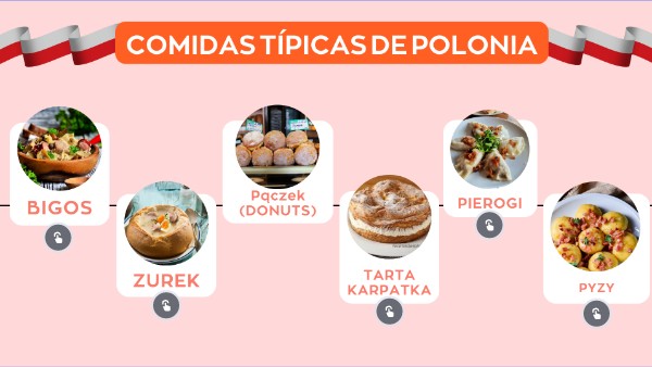 Comidas típicas de Polonia | Genially