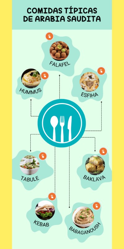 Comida típica de Arabi Saudita | Genially
