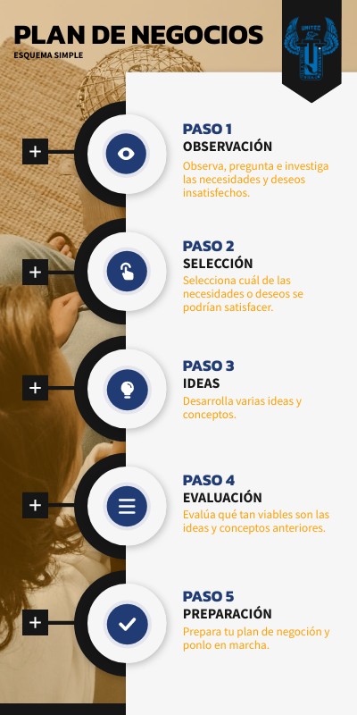 PLAN DE NEGOCIOS | Genially