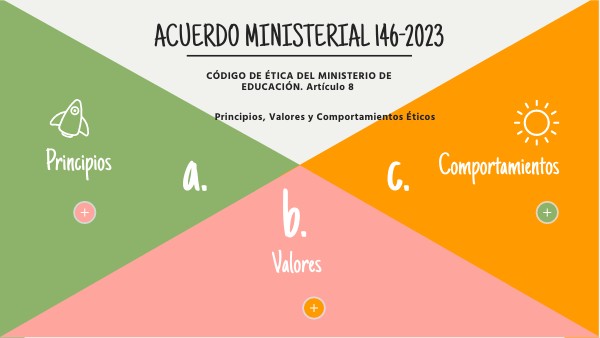 Artículo 8 | Genially