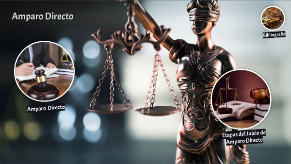 Mapa Mental Juicio de Amparo Directo | Genially