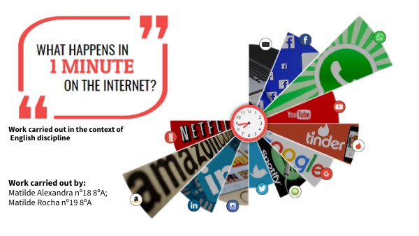 What happens in 1 minute internet risks?