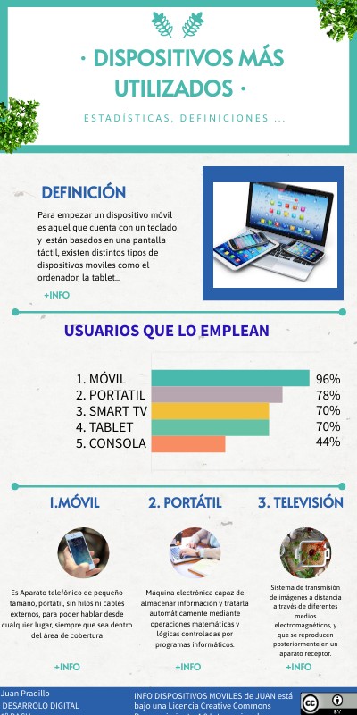 INFO DISPOSTIVOS MÓVILES | Genially