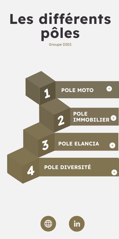 Les différents pôles | Genially
