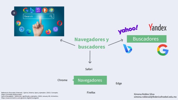 Mapa mental navegadores y buscadores