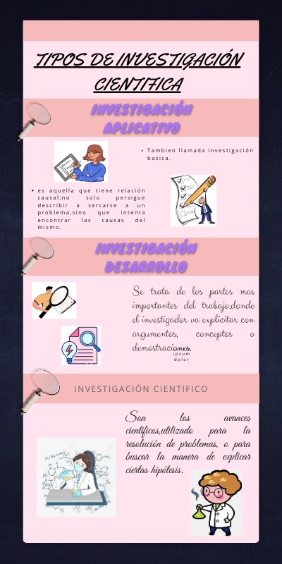 INFOGRAFIA DE TIPOS DE INVESTIGACION CIENTIFICA | Genially