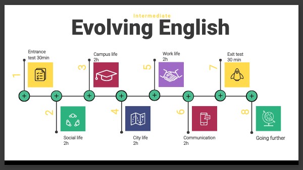 Intermediate Course | Genially