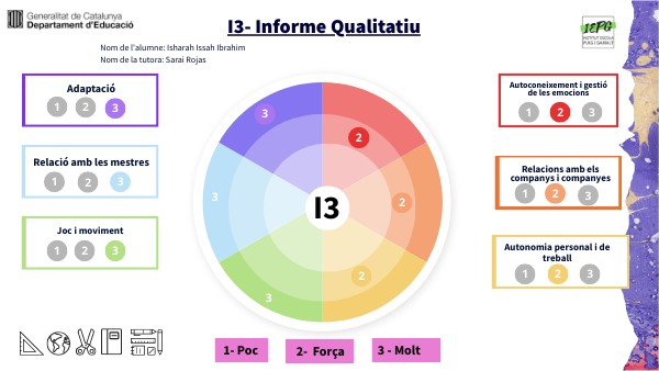 Issah Ibrahim_Isharah | Genially