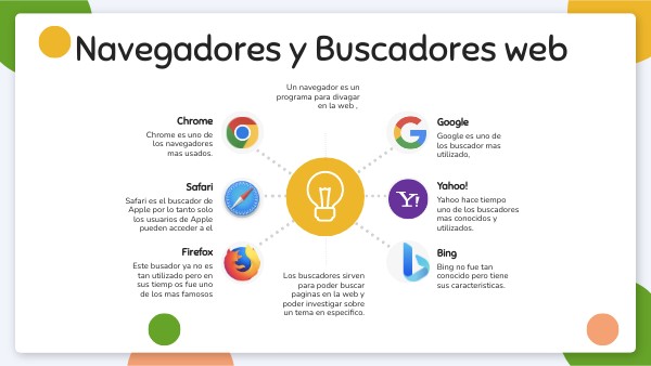 Navegadores y Buscadores | Genially