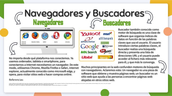 Mapa Mental navegadores y buscadores | Genially