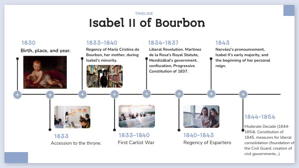 TIMELINE EDU COLOR | Genially