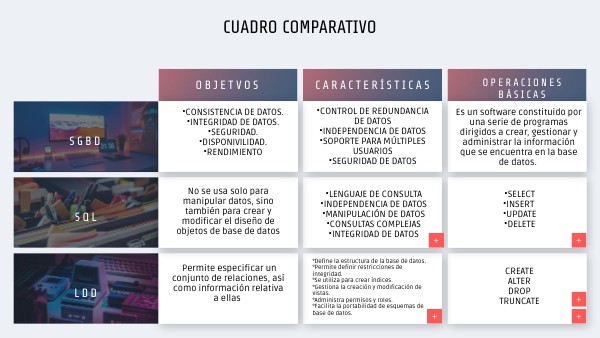 CUADRO COMPARATIVO | Genially