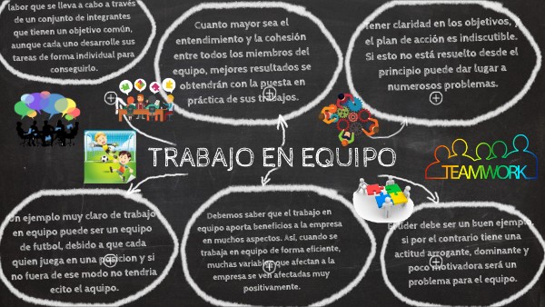Trabajo en equipo. | Genially