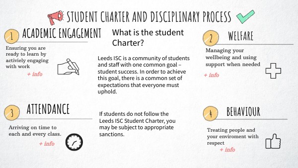VISUAL THINKING CHECKLIST | Genially